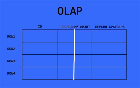 Etl что это за процессы кому и зачем нужны преимущества использования Etl систем для анализа