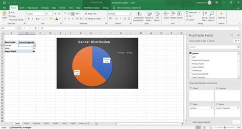 Shalini N On Linkedin Internship Data Datavisualization Investment