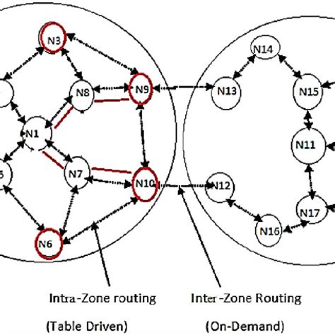 Ad Hoc On Demand Distance Vector Aodv Example [6] Download Scientific Diagram