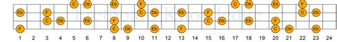 C Db Eb F Bass Guitar Fretboard Knowledge C Db Eb F Bass Guitar Fretboard Knowledge