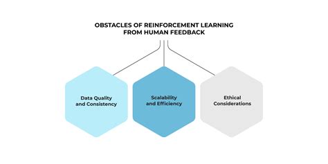 Mastering Reinforcement Learning From Human Feedback Rlhf Wesoftyou