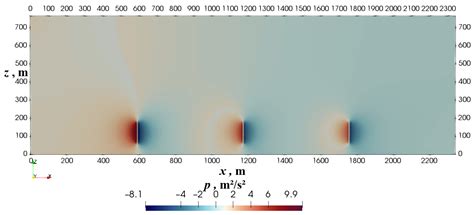 Modeling Of Wind Turbine Interactions And Wind Farm Losses Using The Velocity Dependent Actuator