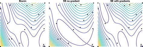 Figure 1 From Scaling Gaussian Process Regression With Derivatives