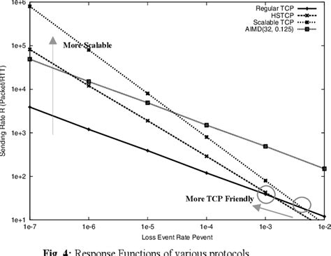 Binary Search Algorithm Semantic Scholar