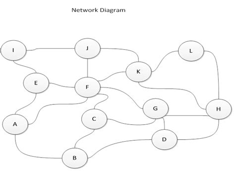Free Download Program Of Shortest Path In C Programs Managerwire