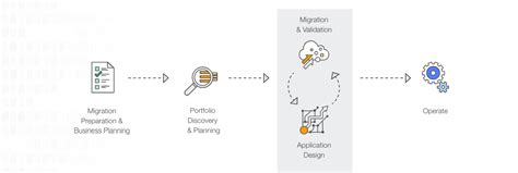 The Ultimate Aws Migration Playbook Best Practices And Pitfalls To