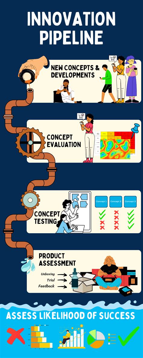 Innovation Pipeline Mdi Global