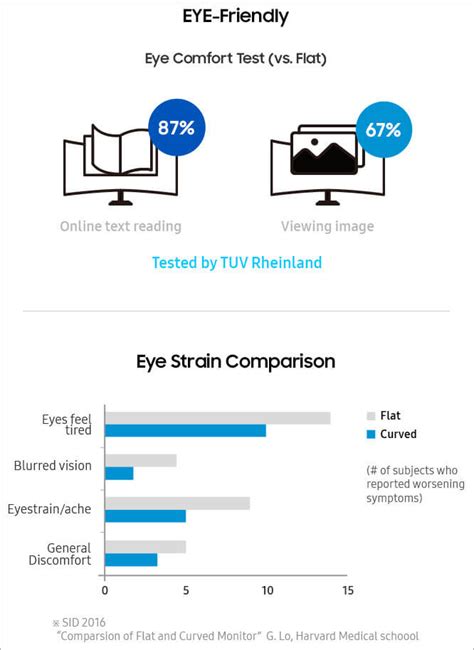 Top Best Curved Monitors For Latest Ranking