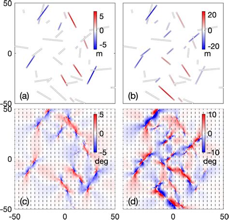 Numerical Simulations Of A System Of Randomly Oriented Faults Activated
