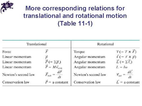 Chapter Rolling Torque And Angular Momentum Smooth