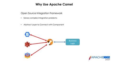 process batch transaction using azureblob integration with apache camel ppt