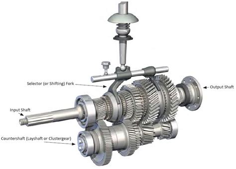 4 Gear Manual Transmission Manual Cj Transmissions Nqvwo