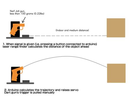 Dart Gun Ballistics Project General Guidance Arduino Forum