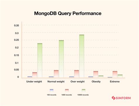 Mongodb Vs Mysql 5 Differentiators To Settle The Debate Of Dbmss