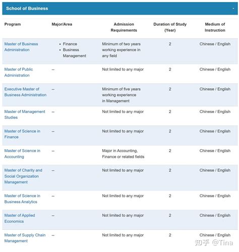 会计专业申请澳门硕士有哪些选择？ 知乎