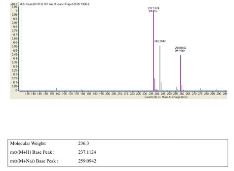 2 2 Methylenebis 1 3 Cyclohexanedione 54135 60 3 Ms Spectrum