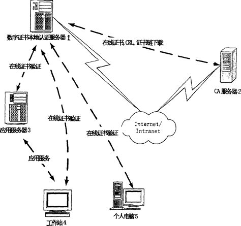 Distributed Certificate Verification Method Eureka Patsnap