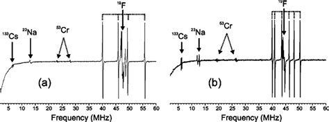 Angular Dependence Of A The X Band 956 Ghz And B The Q Band Download Scientific Diagram