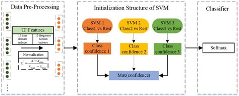 Sensors Free Full Text Hybrid Multimodal Feature Fusion With Multi