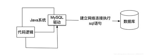 Mysql专题（一）：先了解一下mysql有哪些组件，并且大概流程mysql组件 Csdn博客