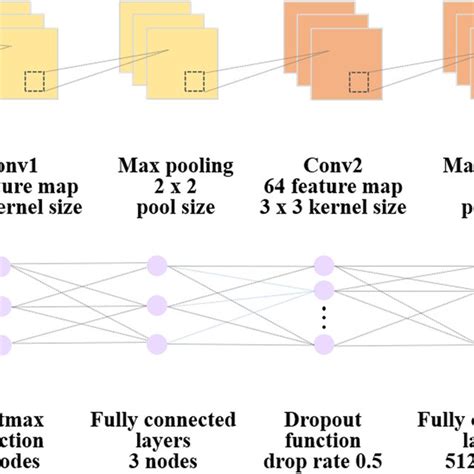 Horn And Schunk Algorithm Application A Original Image Frame B Download Scientific