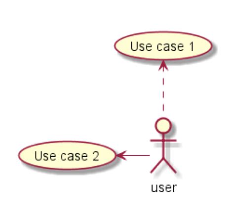 plantuml arrows · issue 967 · tonsky firacode · github