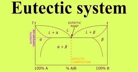 Eutectic System A Mixture Of Chemical Compounds Assignment Point