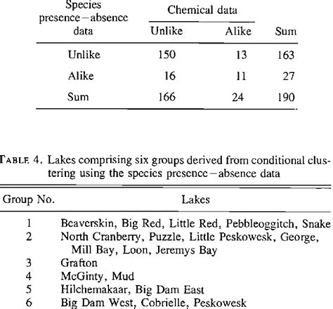 Two Way Contingency Table Derived From The Intersection Of The Relative Download Table