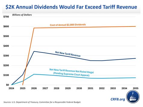 Trump And The Rs Have No Policy Chops And Its Showing