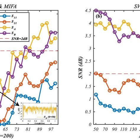 Schematic Of Single Path Differential Divide Pgc Demodulation Algorithm