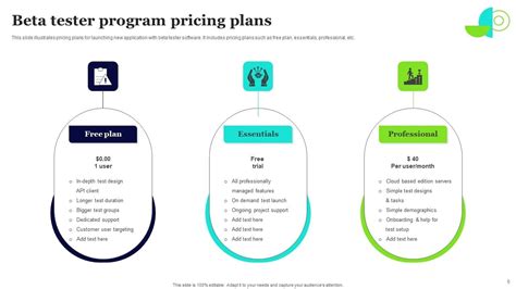 Beta Testing Program Ppt Powerpoint Presentation Complete Deck With Slides