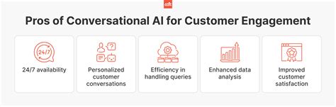 Conversational Ai For Customer Engagement Transforming Interactions Master Of Code Global