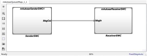 Configure Autosar Queued Sender Receiver Communication Matlab And Simulink