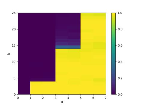 The Polynomial H 18 X Blue And Its Lower Red And Upper Green