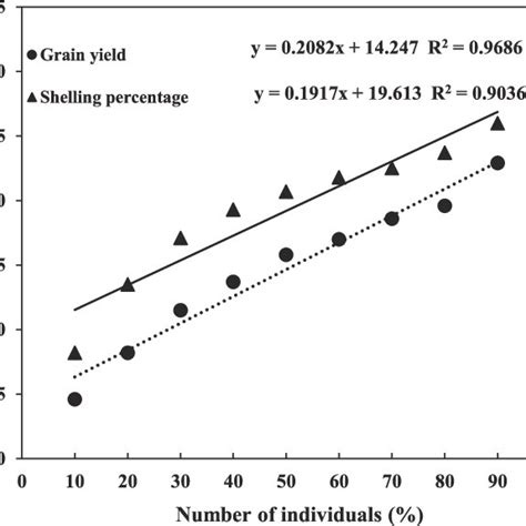 Regression Of Prediction Accuracy On The Size Of The Training Download Scientific Diagram