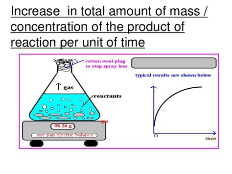 Oxygen Gas Reaction Between Magnesium And Oxygen Gas