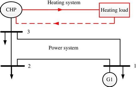 Schematic Diagram Of Simple Electro‐thermal Coupling System Download Scientific Diagram