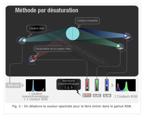 Diagrama Cie Xy Idis