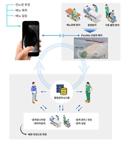 메디벨 바이오 웨어러블 시스템