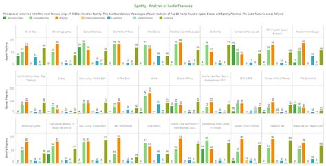 Spotify Audio Features Analysis Rdataanalysis