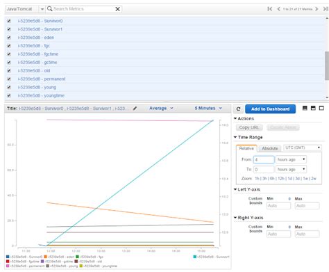 Johns Dev Blog Custom Cloudwatch Tomcat Jvm Metrics