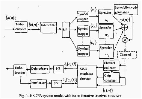 Figure 1 From Turbo Multicode Detection With Chip Equalization For