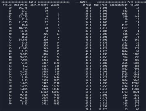 GitHub SamPom100 OptionsAnalyzer Visualize Option Data In Python