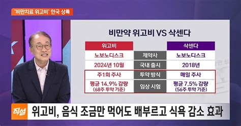 비만치료 위고비 한국 상륙먹으면 정말 살 빠질까