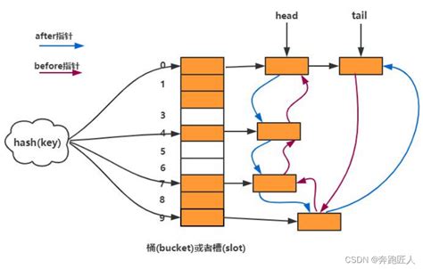 Java 集合与数据结构java集合对应的数据结构 Csdn博客 Java 集合与数据结构java集合对应的数据结构 Csdn博客