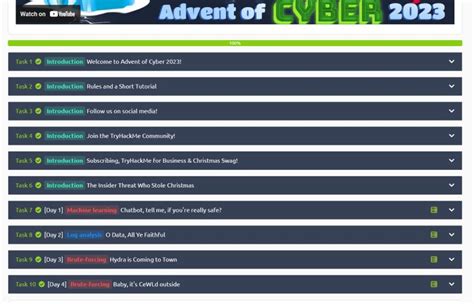 Hrishidev K V On Linkedin Cybersecuritychallenge Tryhackme