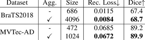 Effect Of Aggregated Codebook On Vqvae Recon Struction Results Size