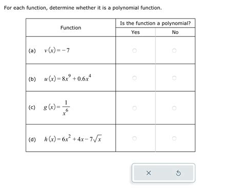 Solved For Each Function Determine Whether It Is A