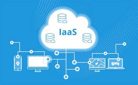 What Is Infrastructure As A Service Iaas Greencloud Affordable Kvm And Windows Vps