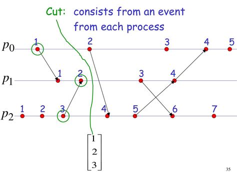 Ppt Causality Powerpoint Presentation Free Download Id3787309